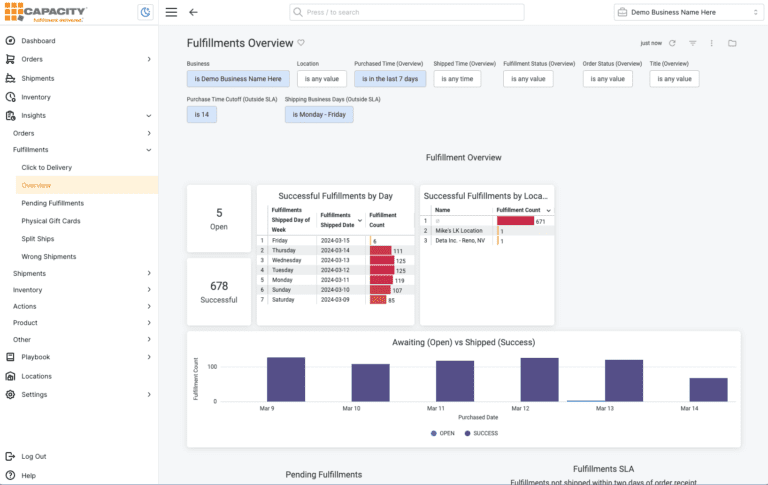 Our Tech | Fulfillment Solutions | Capacity LLC